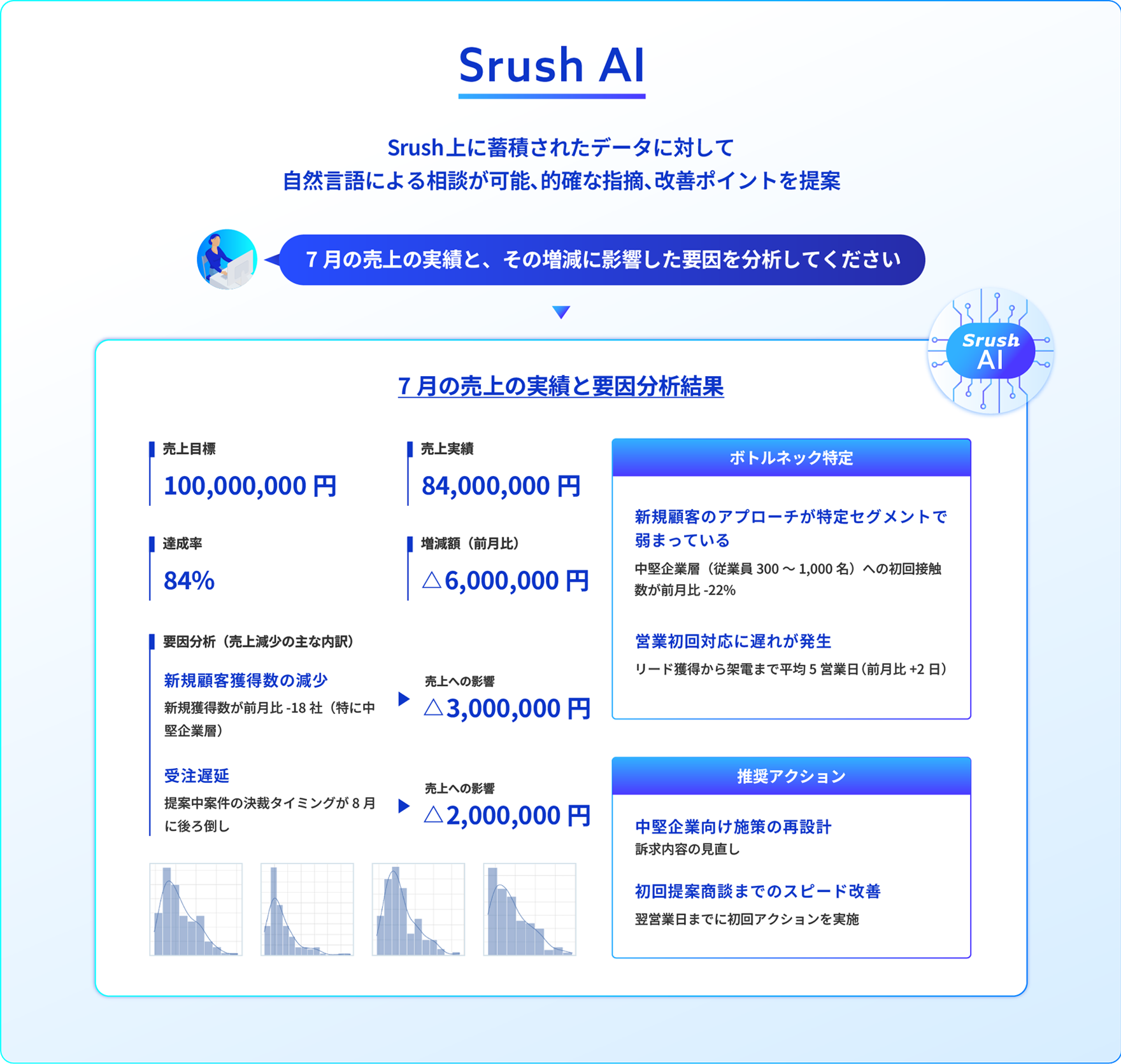 データ統一クラウド｜データを誰にとっても身近なものにする｜株式会社Srush